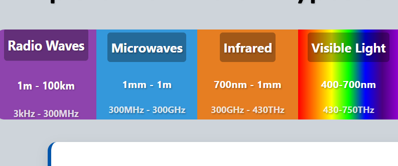 8.4 Electromagnetic Spectrum Wave Explore | 1Mole
