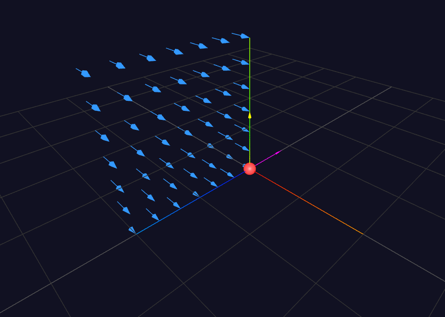 Lorentz Force Simulation Of Physics | 1Mole