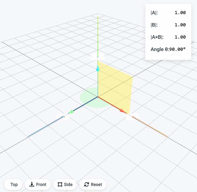 7.5 3d Vector Cross Product In Physics | 1Mole