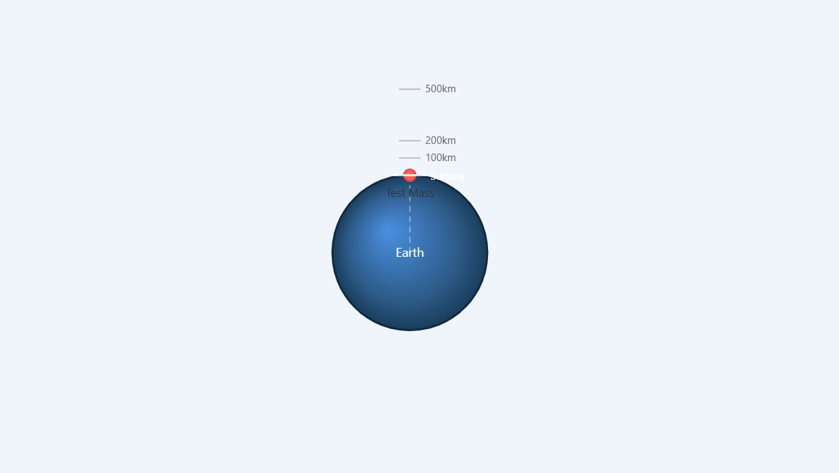 8.6 Gravitation Simulator: Explore Gravity Above & Below Earth