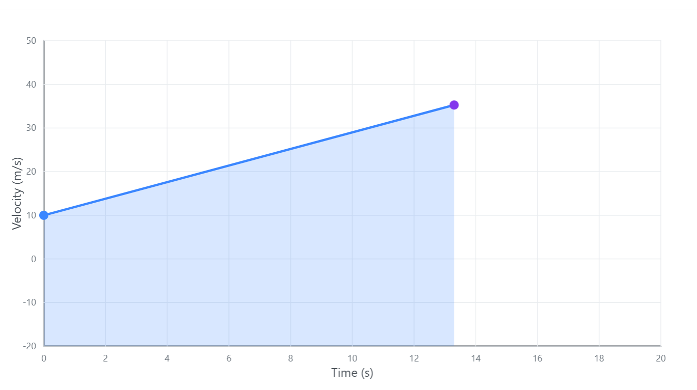 3.6 Acceleration Simulator Of Physics | 1Mole