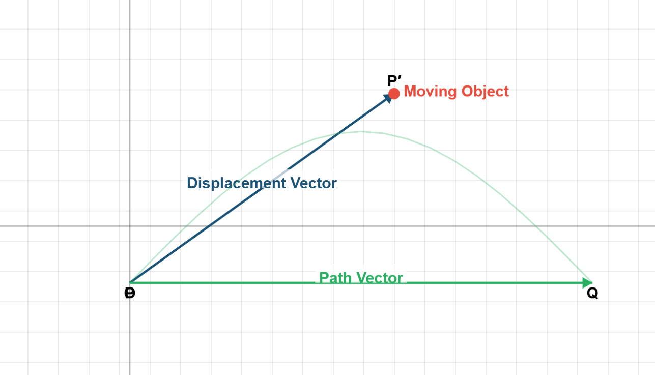 4.4 Scalars And Vectors Simulation Of Physics | 1Mole