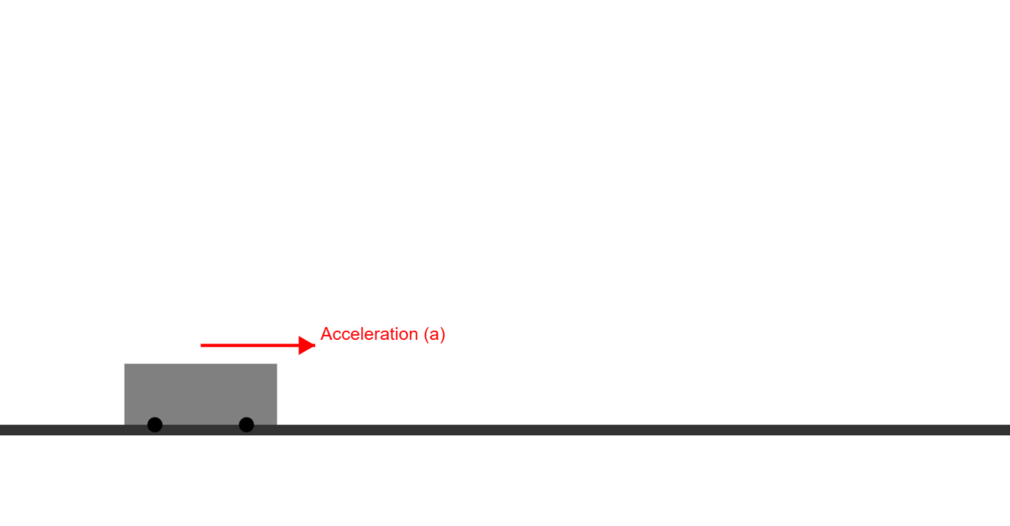 5.4 Newton's First Law Motion Simulation | 1Mole