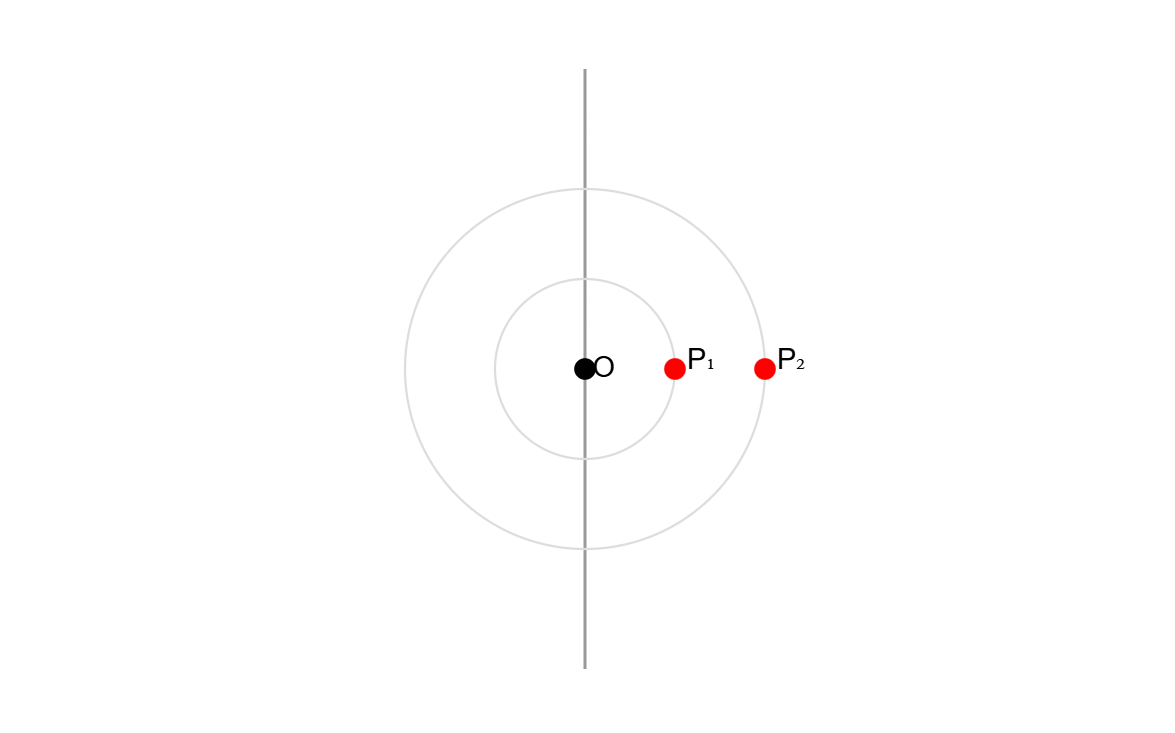 7.6 Rotational Motion Simulation Of Physics | 1Mole