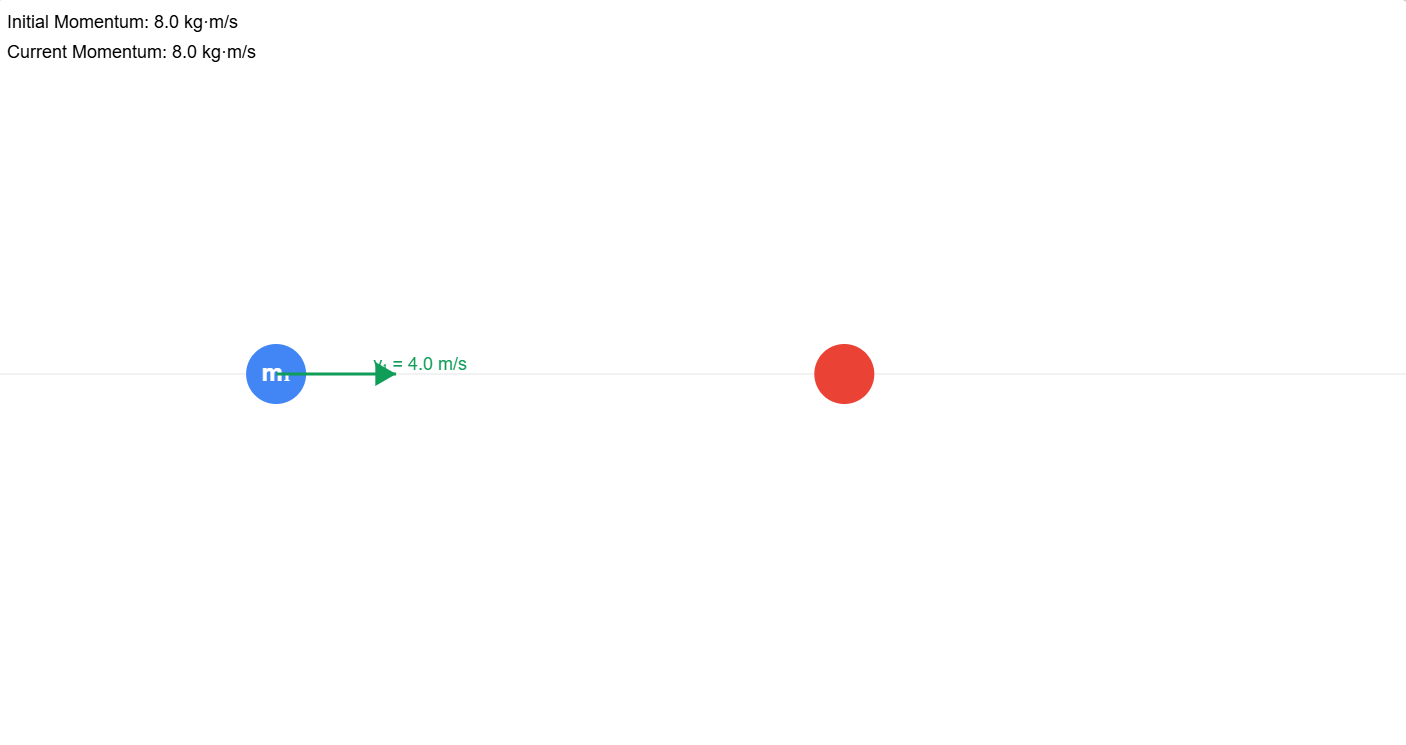 7.4 Collision Simulation Of Physics | 1Mole