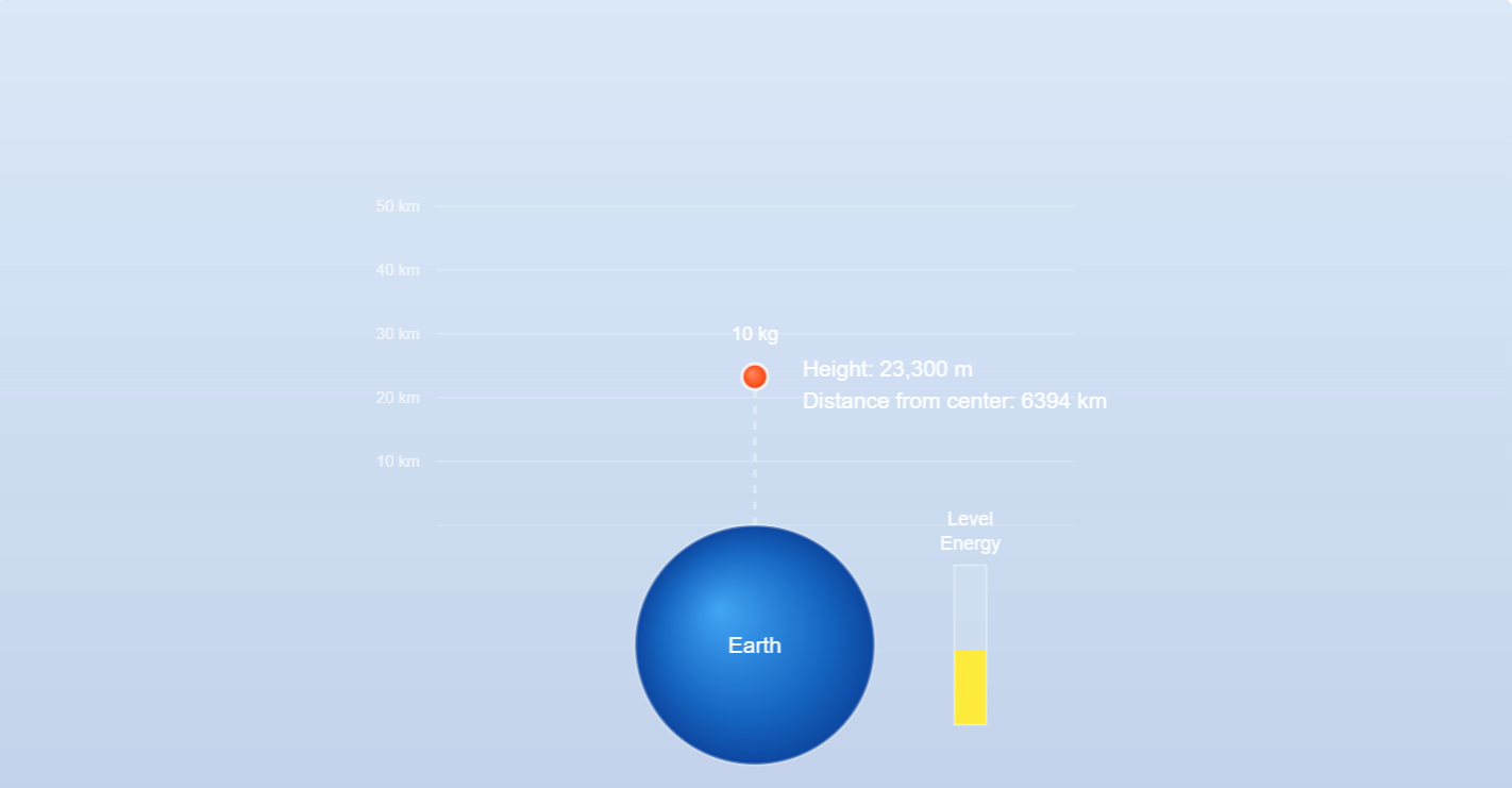 8.7 Gravitational Potential Energy Simulation | 1Mole