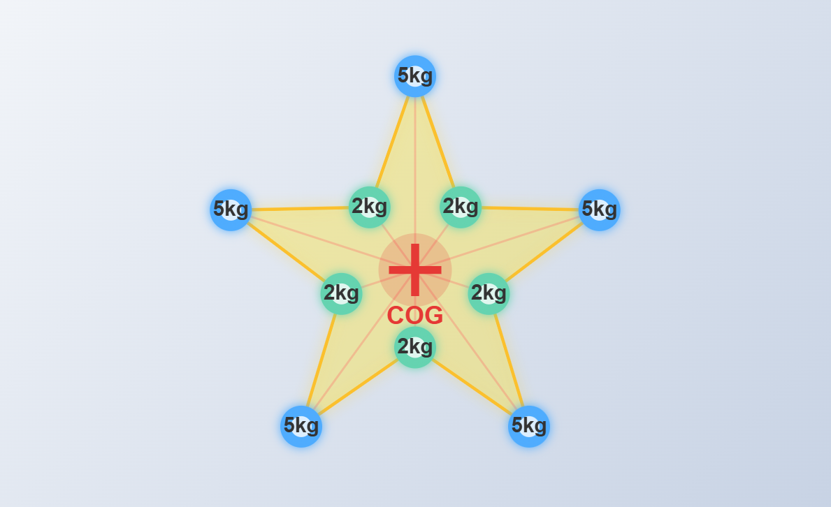 7.8.2 Center Of Gravity Game Of Physics | 1Mole