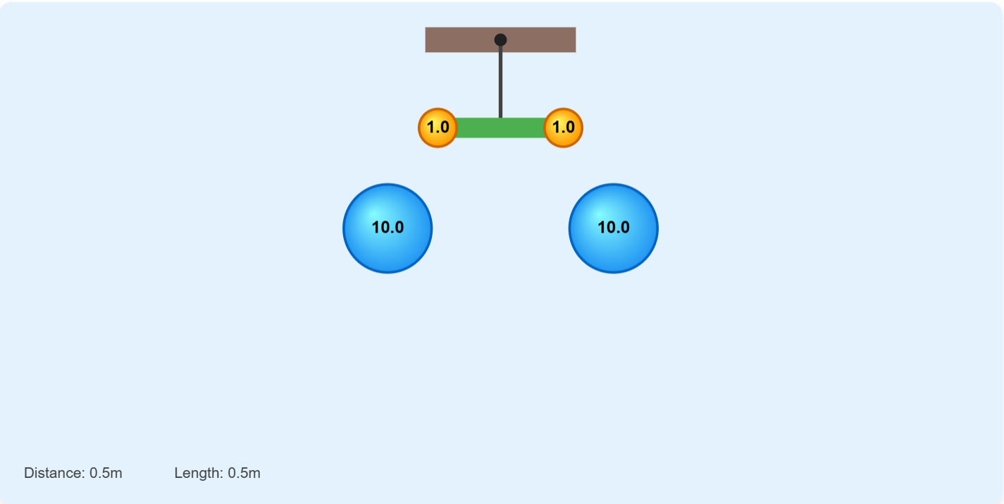 8.4 Cavendish Experiment Simulation Of Physics | 1Mole