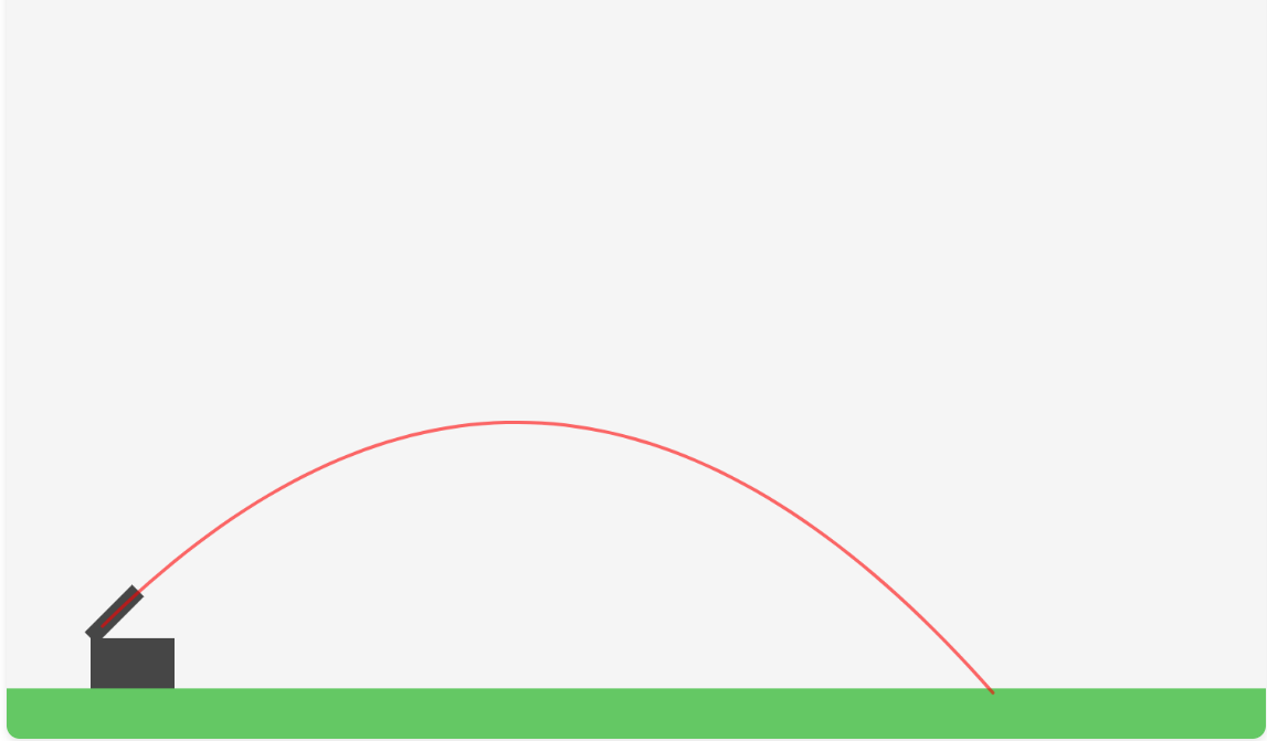 Projectile Motion Simulator OF Physics | 1Mole