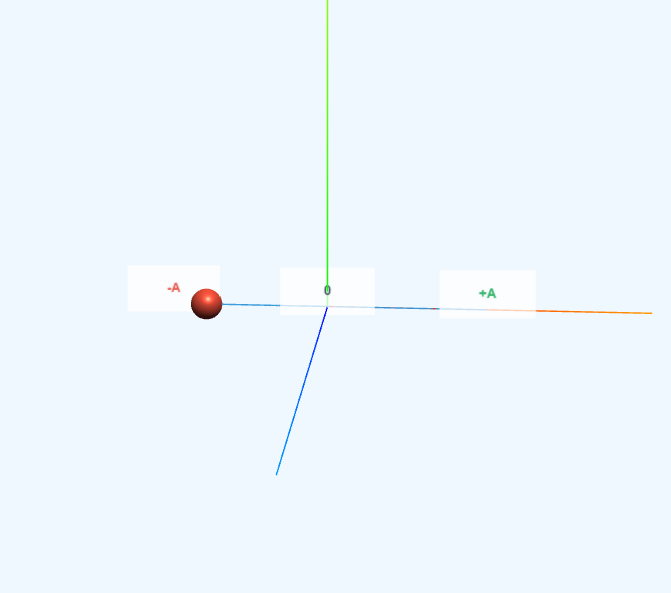 13.3 3d Harmonic Oscillator In Physics | 1Mole