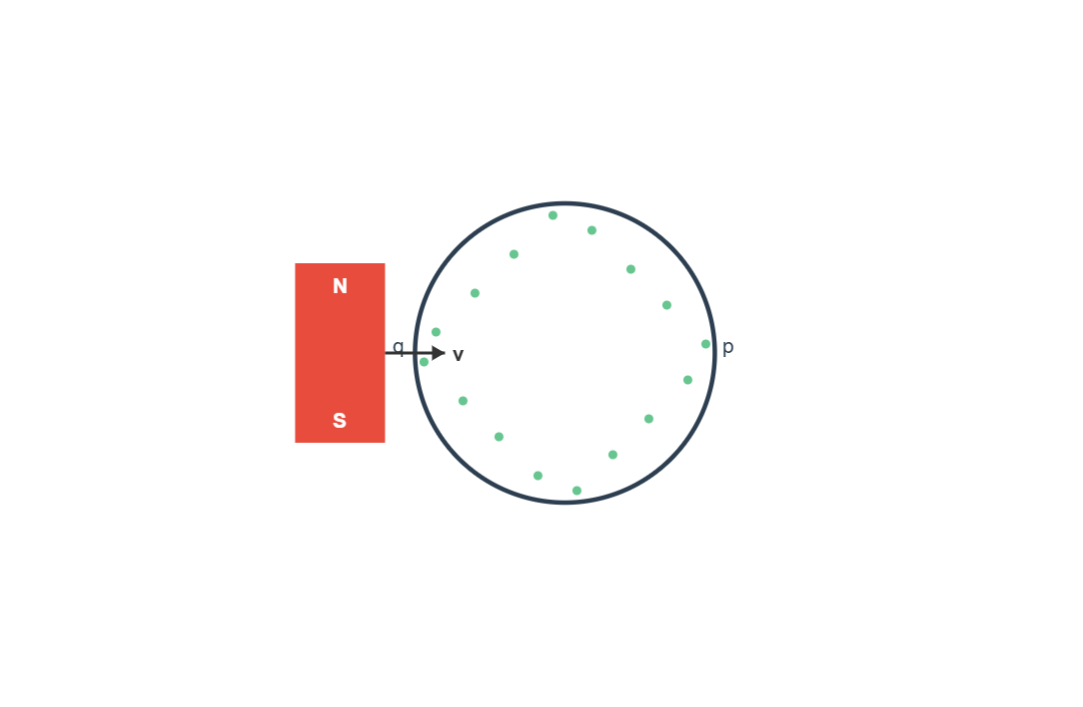 12th Class Exercise 6.1 | 1Mole