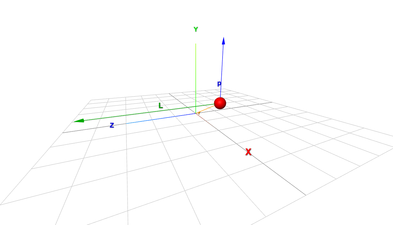 11th Class Exercise 6.6 | 1Mole