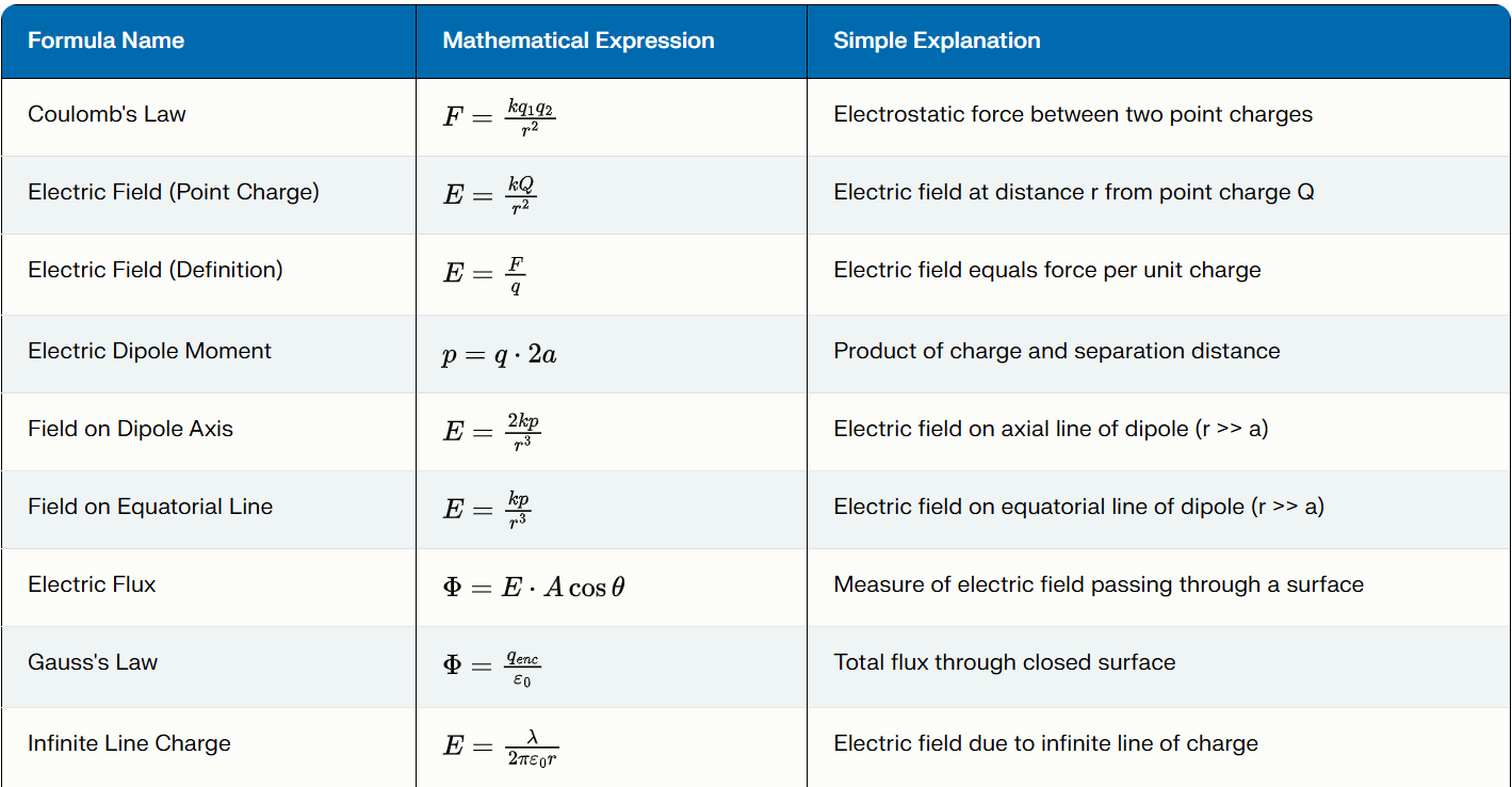 Class 12th Chapter 01 Note | 1Mole