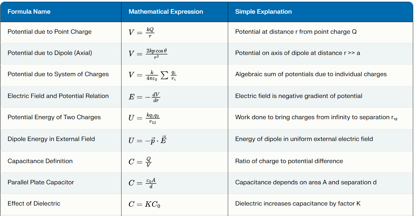 Class 12th Chapter 02 Note | 1Mole