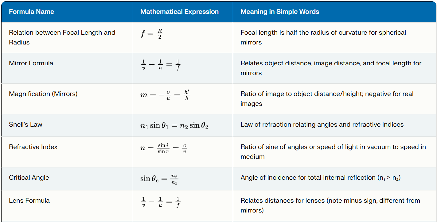 Class 12th Chapter 09 Note | 1Mole