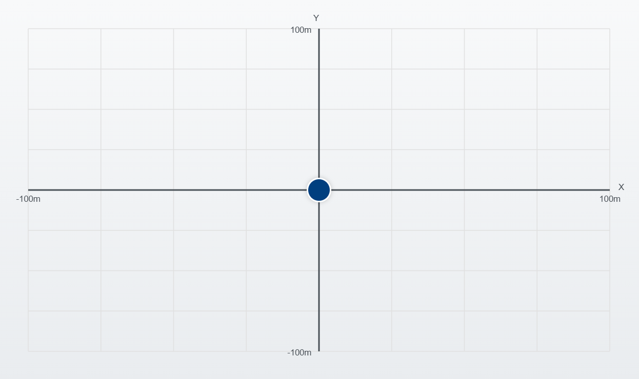 Kinematics Graphs Simulation In Physics | 1Mole